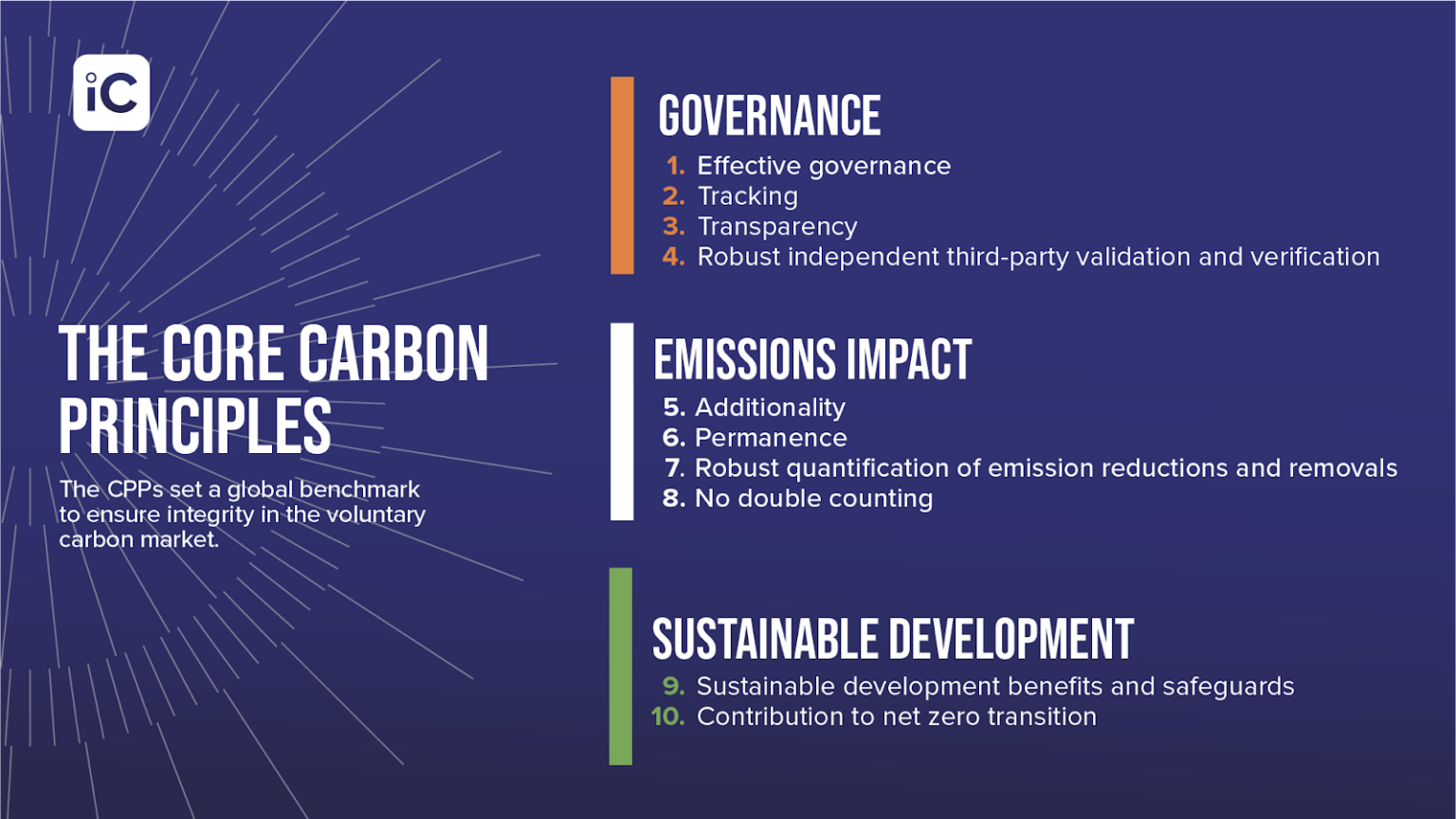 The Core Carbon Principles Explained – Bluebell index